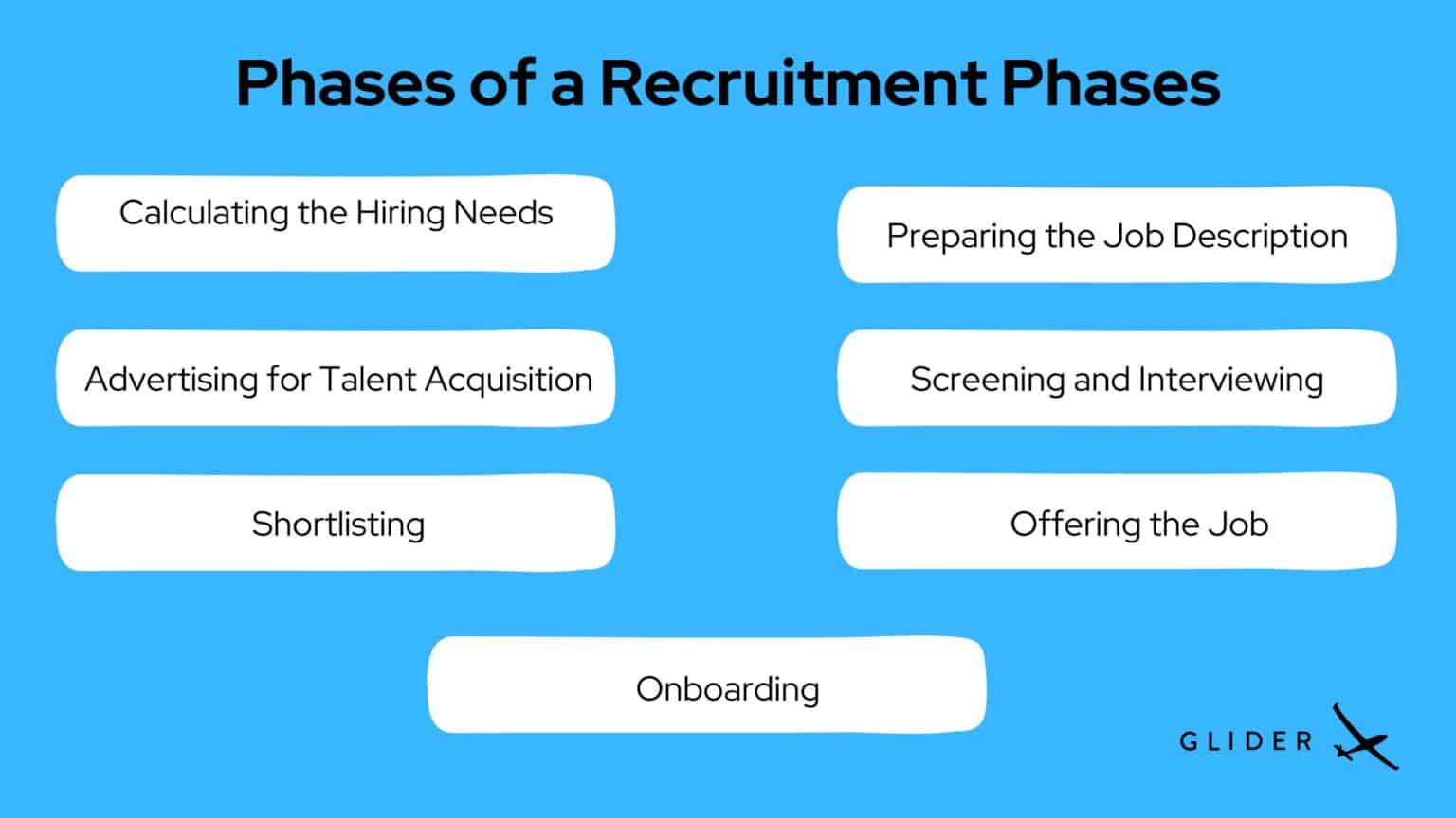 Quality Of Hire- Importance In Hiring Process - Stage V3